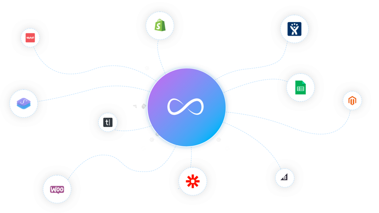 Building an Onfleet Integration with Zapier