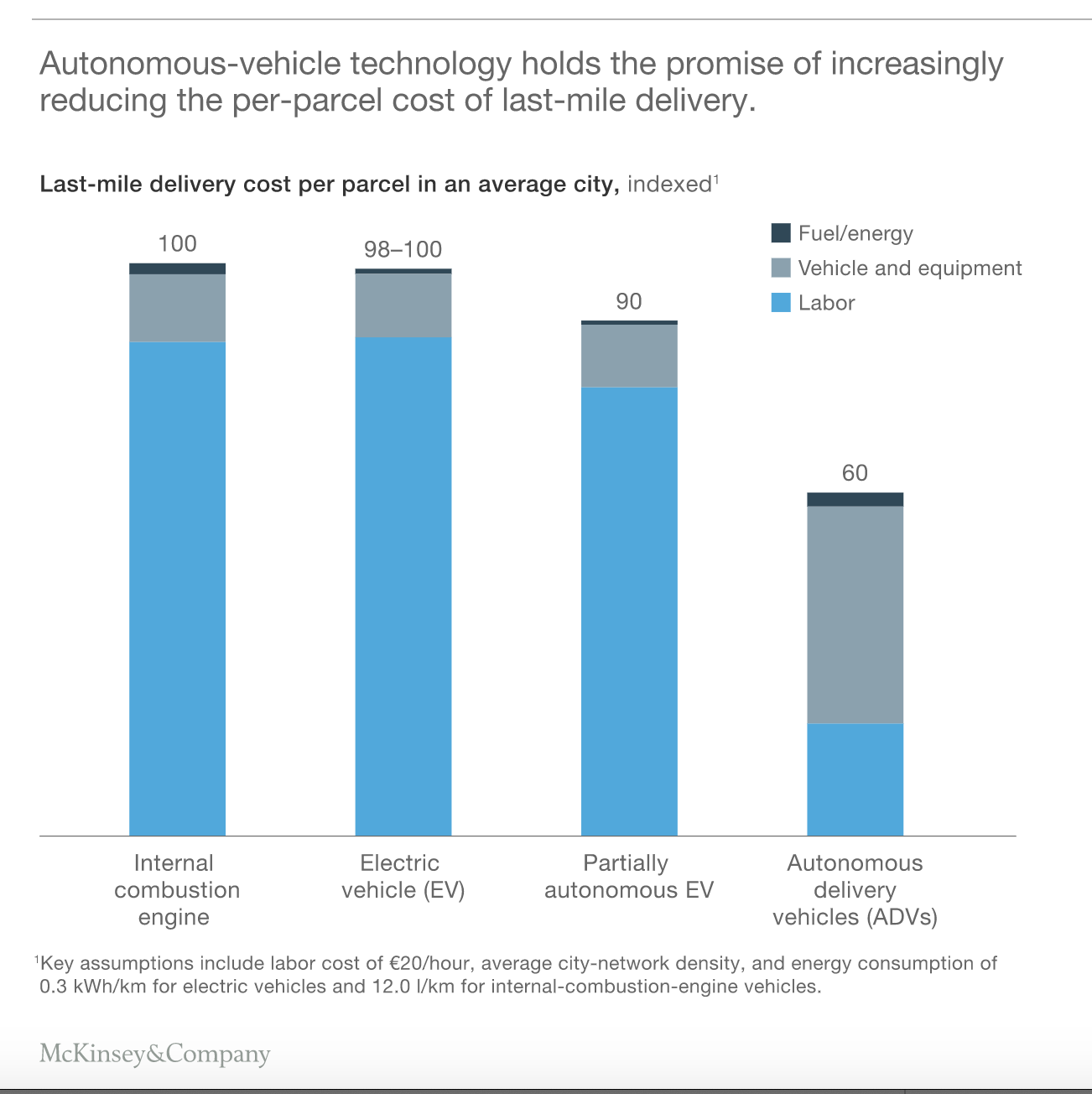 What is Last Mile Delivery Technology? A Comprehensive Guide