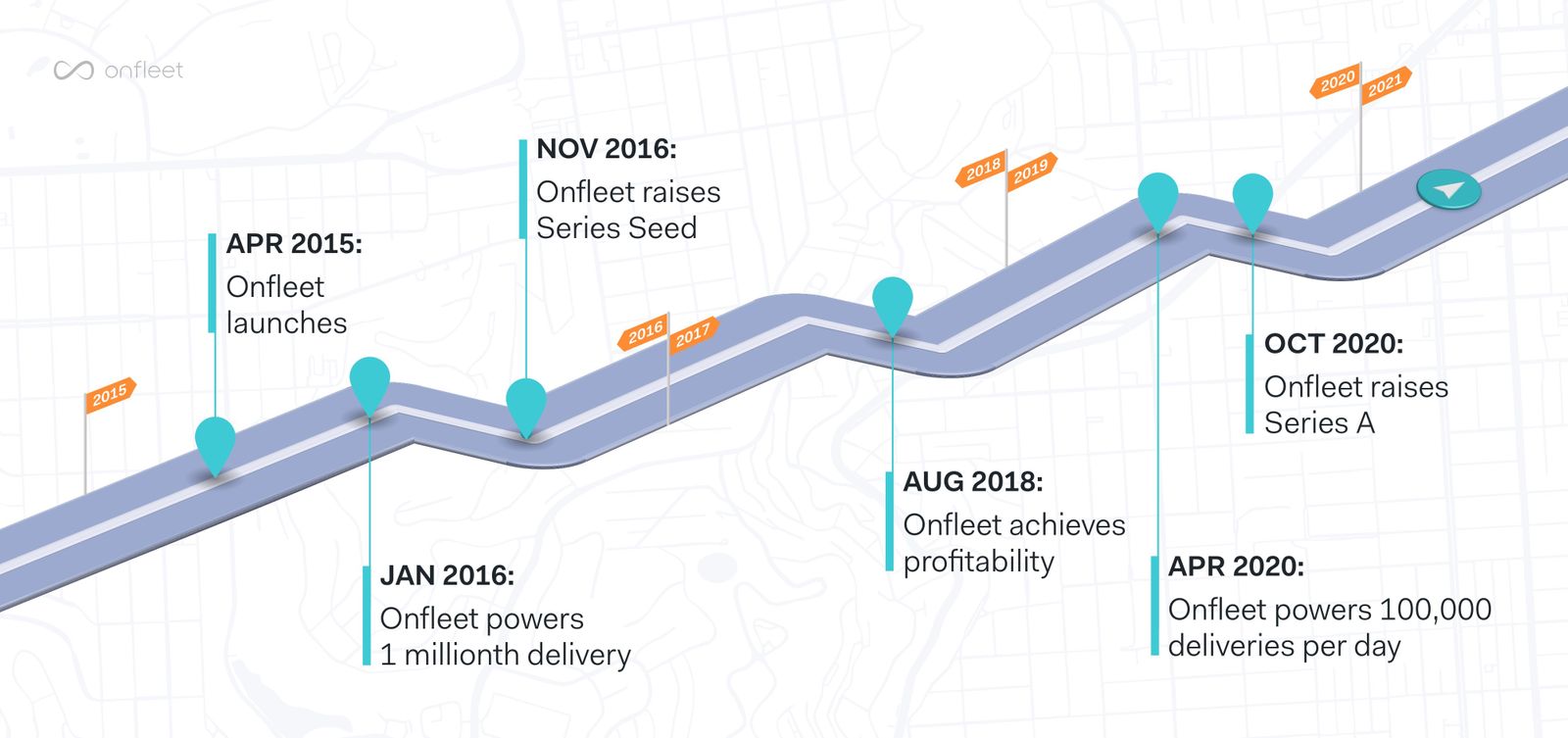 Onfleet Raises $14 Million Series A to Power Your Deliveries